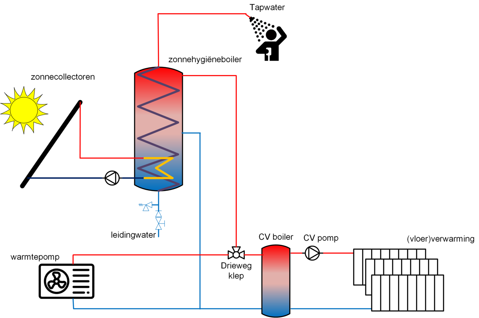 Warmtepompen - Buitelaar Engineering